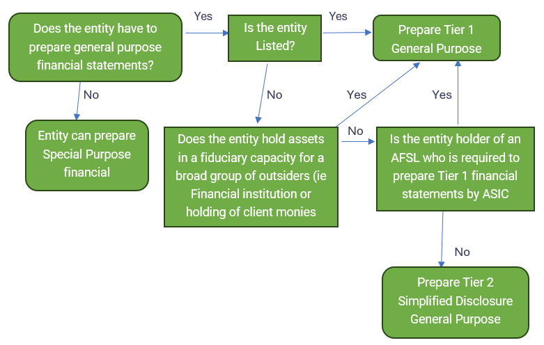 Financial Statement Preparation - ProYou Business Advisory